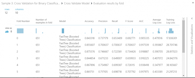Azure ML and Power BI | Deploy Models in Azure ML, Power BI