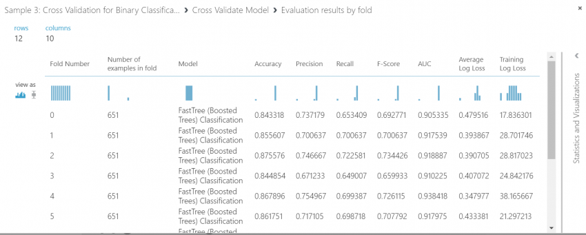 Azure Ml And Power Bi Deploy Models In Azure Ml Power Bi