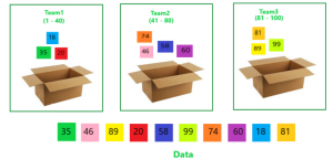 Improve Performance of your Model With Feature Engineering in Python!
