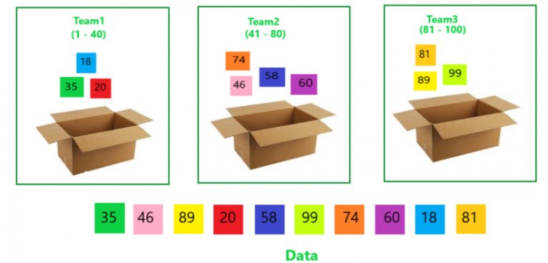 Improve Performance of your Model With Feature Engineering in Python!