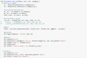 Exploratory Data Analysis : The Tool Understand Your Data
