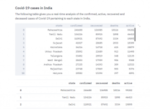 Build a Data in Python with Streamlit Dashboard