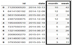 Improve Performance of your Model With Feature Engineering in Python!