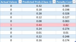 How to Improve Class Imbalance using Class Weights in ML?