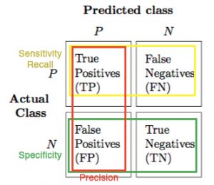 Demystification & Basics Of Logistic Regression for Data Scientists