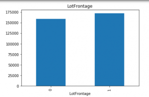 Get to know Your Data Using Exploratory Data Analysis