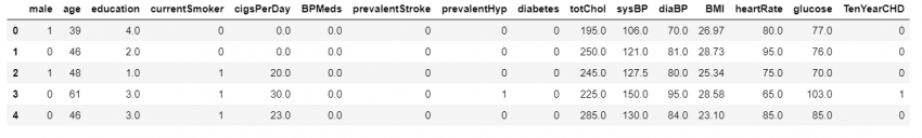 Logistic Regression | Introduction To Logistics Regression