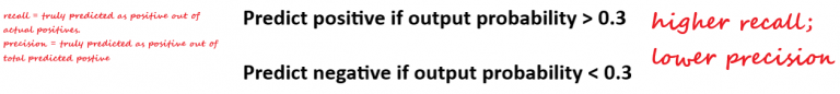 Choosing Evaluation Metrics For Classification Model