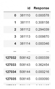 Ultimate Beginner's Guide to Win Classification Hackathons with a Data ...