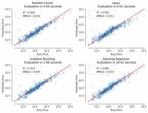 How to Use Stacking to Choose the Best Possible Algorithm?