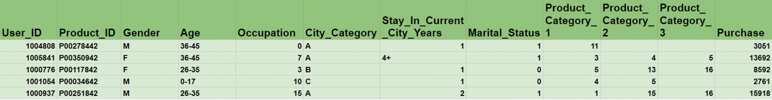 Exploratory Data Analysis : The Tool Understand Your Data