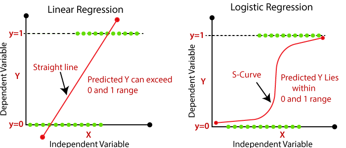 Demystification Basics Of Logistic Regression For Data Scientists