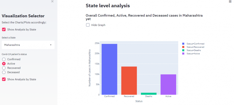 Streamlit | Create Interactive Dashboards With Streamlit