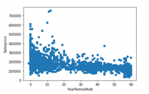 Get to know Your Data Using Exploratory Data Analysis