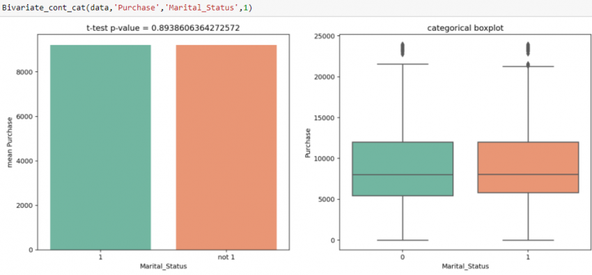 Exploratory Data Analysis : The Tool Understand Your Data
