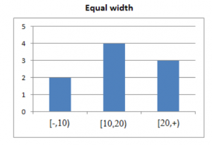 Improve Performance of your Model With Feature Engineering in Python!