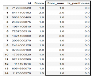 Improve Performance of your Model With Feature Engineering in Python!