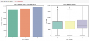 Exploratory Data Analysis : The Tool Understand Your Data