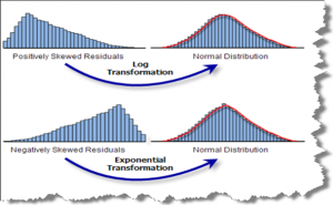 Improve Performance of your Model With Feature Engineering in Python!
