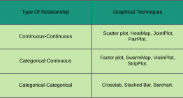 Exploratory Data Analysis : The Tool Understand Your Data
