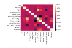 Ultimate Beginner's Guide to Win Classification Hackathons with a Data ...