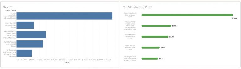 5 Tableau Tips for Designing a Impactful Visualization