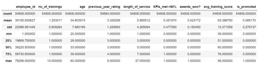 Get Started with Machine Learning Hackathons and Get a Top 10 Rank