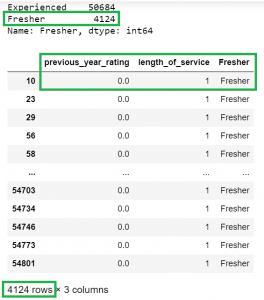 Get Started with Machine Learning Hackathons and Get a Top 10 Rank
