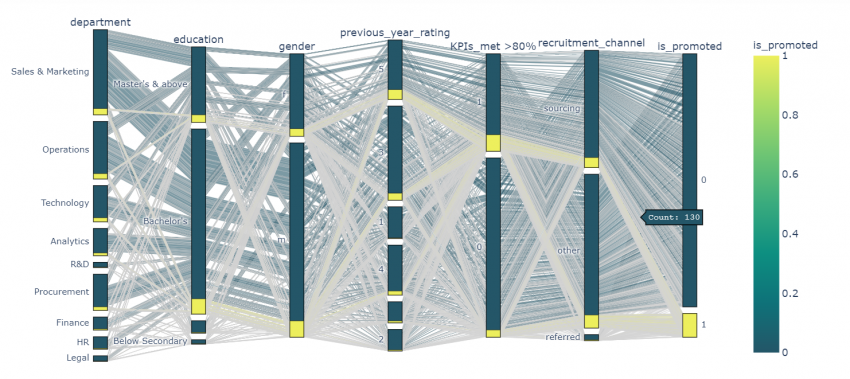 Get Started with Machine Learning Hackathons and Get a Top 10 Rank