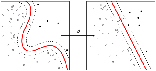 Mathematics Behind SVM | Math Behind Support Vector Machine