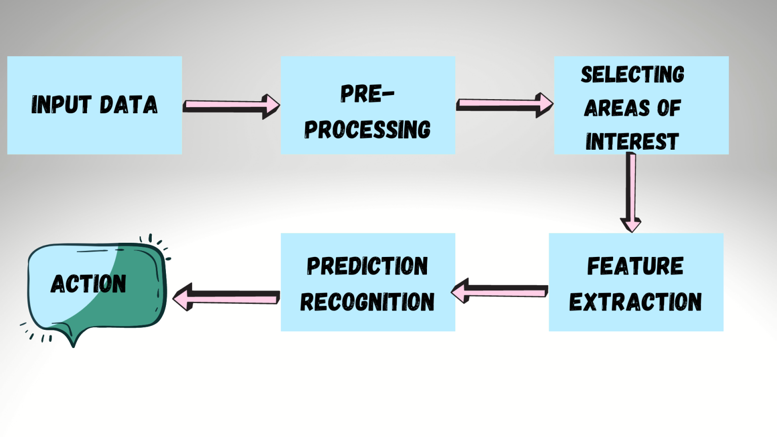 Computer Vision: A Key Concept to Solve Image Data Problems