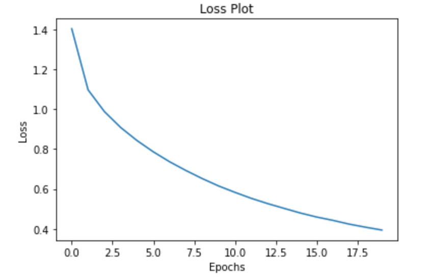 Attention Mechanism For Image Caption Generation in Python