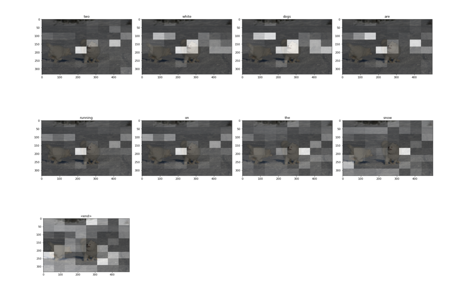 Attention Mechanism For Image Caption Generation in Python
