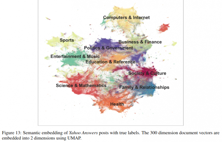 Data Science Projects For Beginners To Add in Portfolio in 2021