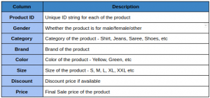 Partitioning And Bucketing in Hive | Bucketing vs Partitioning