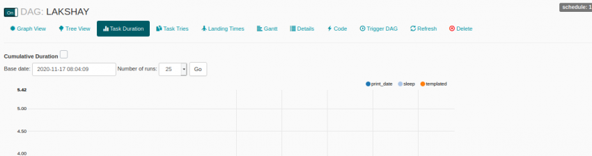 What is Apache Airflow | Introduction to Apache Airflow