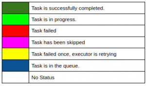 What is Apache Airflow | Introduction to Apache Airflow