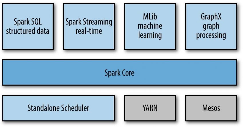 A Beginner’s Guide to Spark Streaming
