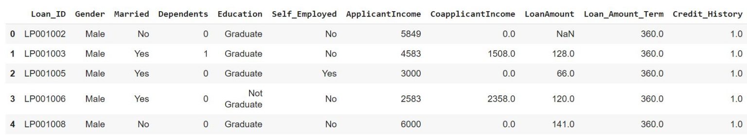 Model Deployment Using Streamlit Deploy Ml Models Using Streamlit 8593