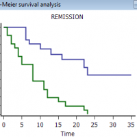 Introduction to Survival Analysis and Kaplan Meier Estimator