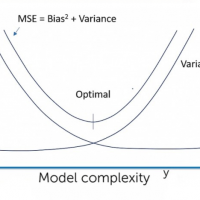 Measure Bias and Variance Using Various Machine Learning Models