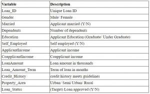 Model Deployment Using Streamlit | Deploy ML Models using Streamlit