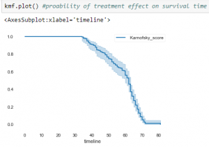 Introduction to Survival Analysis and Kaplan Meier Estimator