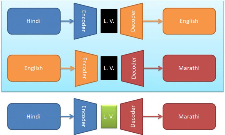 Multiligual Languages | Multilingualism in Natural Language Processing