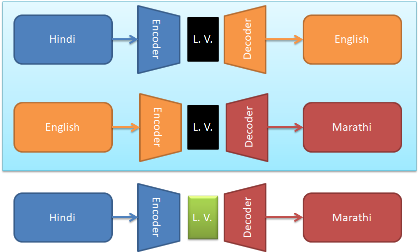 Multiligual Languages | Multilingualism in Natural Language Processing