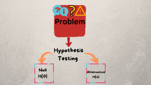 Hypothesis Testing | Hypothesis Testing for Beginners in Data Science