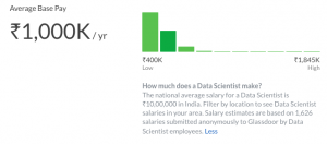 What is it like to be a data scientist in 2021? | Data Scientist 2021