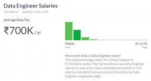C - IT Role to Hands-on Data Science - Analytics Vidhya