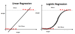 Main Difference : Linear Regression Vs Logistic Regression