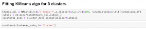 Clustering in Python | What is K means Clustering?